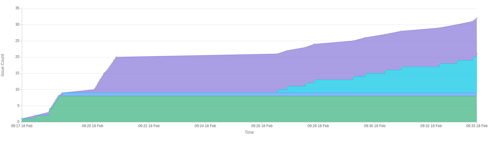 CS4760: Team 5 Frogger